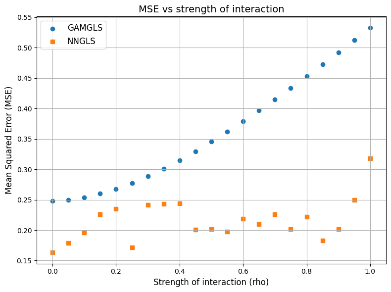 Example GAM - GeospaNN