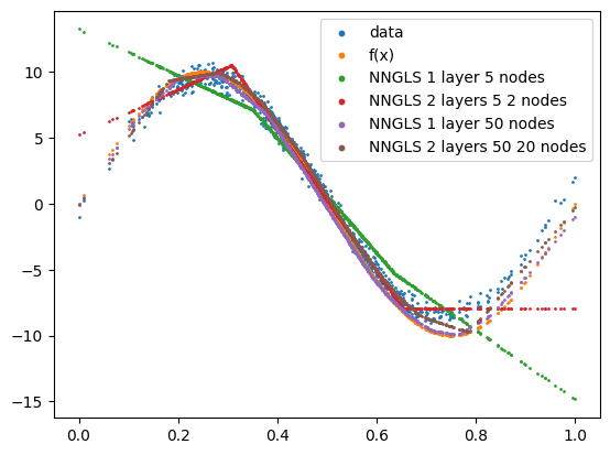 Example architecture - GeospaNN