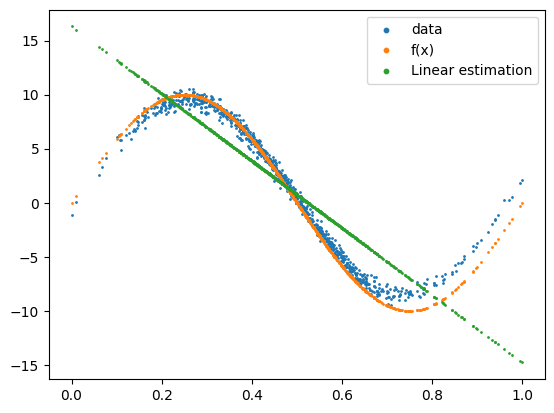 Example linear - GeospaNN