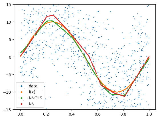 Example time - GeospaNN